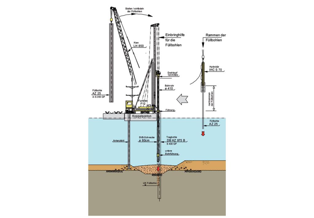 Foundation solutions for harbour construction | ArcelorMittal Sheet Piling